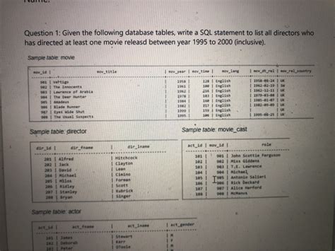 Solved Question 1 Given The Following Database Tables