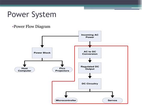 PPT Small Projector Array System PowerPoint Presentation Free Download ID 2047406