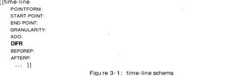 Figure 3 1 From Exploiting Temporal Knowledge To Organize Constraints Semantic Scholar