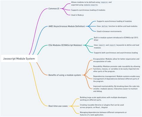 Jahid Momin On Linkedin Javascript Frontend Development Modulesystem