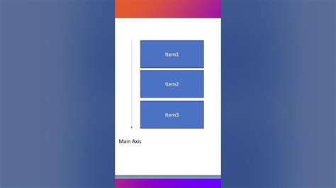 What Is Flexbox Layout Shorts Flexbox Html Css Coding Youtube