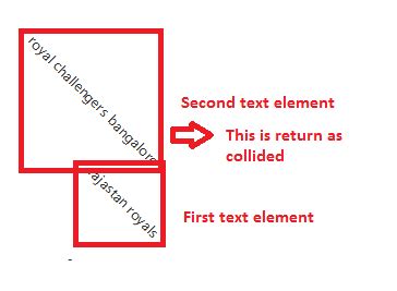 Javascript Finding Collision Between Two Rotated Svg Text Elements Stack Overflow
