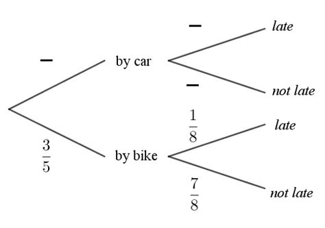 Index Dlibdocsre
