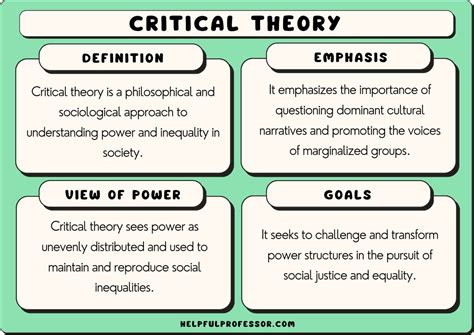 Critical Theory In Sociology Examples Definition Critique 2025