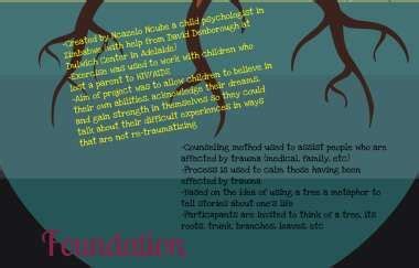 Narrative Therapy Tree Of Life Activity By Brooke Goggans Therapy Counseling Prezi Special