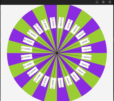 Javafx How To Postition A Text In A Lucky Wheel Stack Overflow