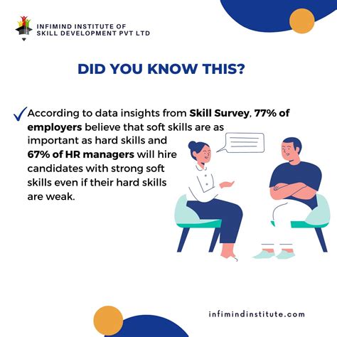 infimind institute of skill development pvt ltd on linkedin