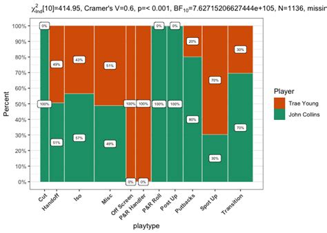R How To Add 3rd Variable In Bar Chart For Ggplot2 Stack Overflow
