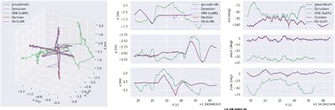Figure 7 From Dynamic Semantics Slam Based On Improved Mask R Cnn Semantic Scholar
