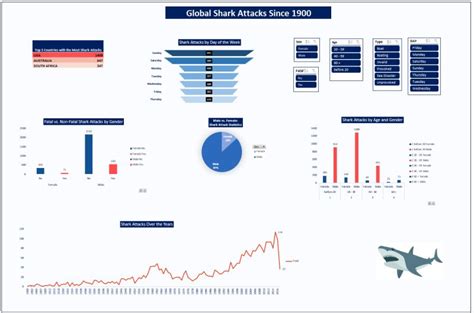 dataanalysis dataanalytics microsoftexcel dasboard kajodataspace… agnieszka adamek 14