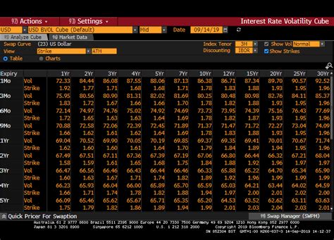 Figure B2 Swaption Normal Volatility Grid Bloomberg Screenshot Of Download Scientific Figure B2 Swaption Normal Volatility Grid Bloomberg Screenshot Of Download Scientific
