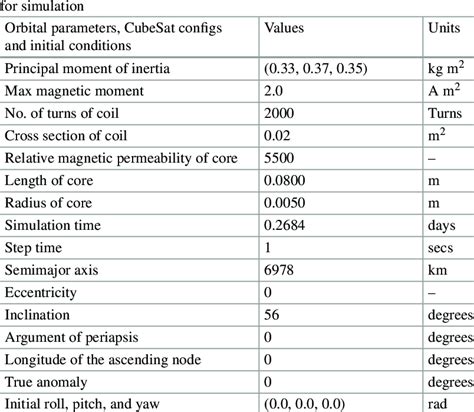 Orbital Parameters Simulation Parameters Satellite Parameters And Download Scientific