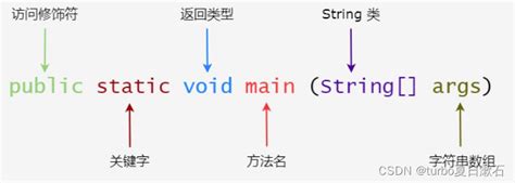 java 输出helloworld java输出helloworld csdn博客