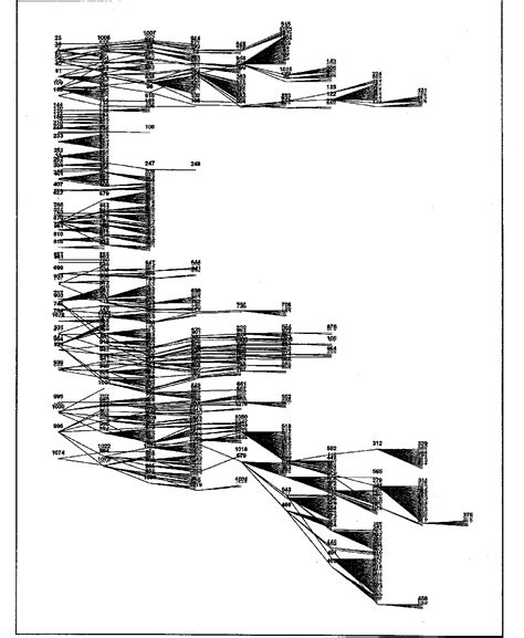Figure 1 From Inheritance Graph Assessment Using Metrics Semantic Scholar