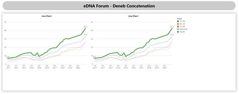 deneb hconcat only renders 1 view instead of 2 deneb showcase