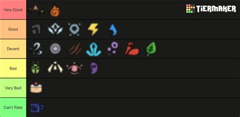 Doodle World Types Tier List Community Rankings Tiermaker