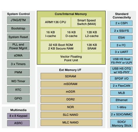 I MX Processors Audio Connectivity NXP Semiconductors