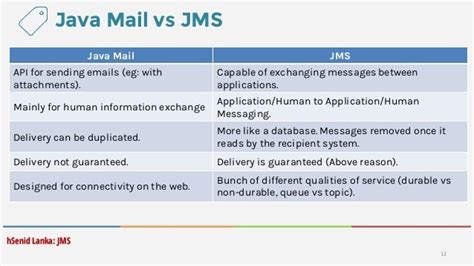 jms java message service