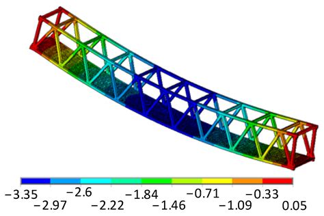 A Metamodel Based Multi Scale Reliability Analysis Of Frp Truss