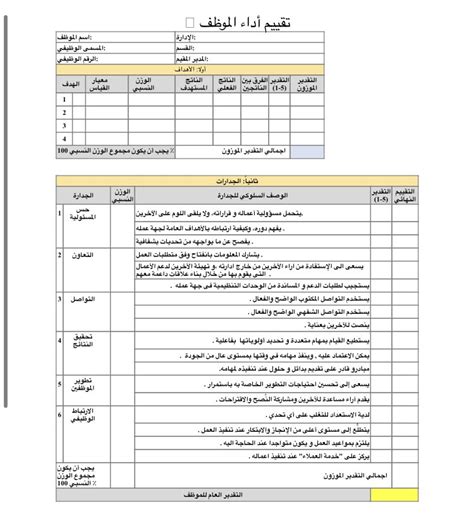 عبدالله العازمي On Twitter للكوادر الإدارية بنين وبنات هنا بنود