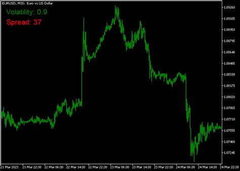 Volatility And Forex Spread Alarm Indicator For MT