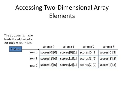 Ppt Two Dimensional Arrays And Arraylist Powerpoint Presentation