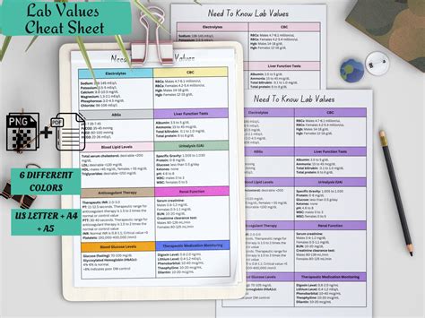 Lab Cheat Sheet Nursing Lab Values Cheat Sheet Pdf