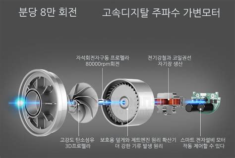 강력형 흡입팬모터 Bl6168 200w Dc 25 2v 200w 청소기용 소형dc썩션모터 디바이스마트