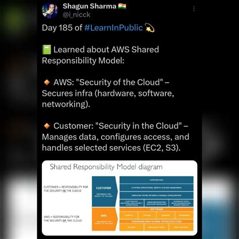 learninpublic devops dev tech rust python nodejs react nextjs… shagun s