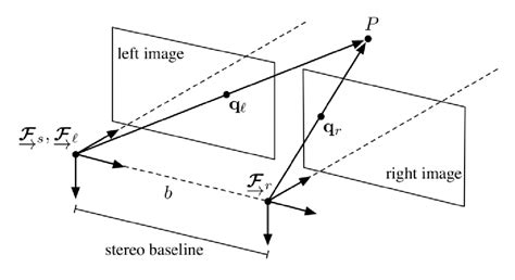 Figure 1 1 From Deep Learning For Long Term Metric Visual Localization