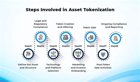 💰asset Tokenization And Its Real World Implications By Pooja Porwal Datadriveninvestor