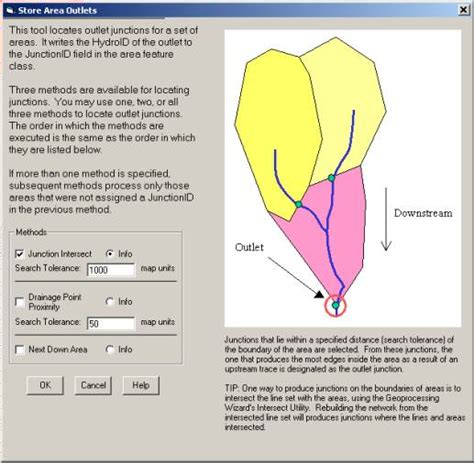 This Tutorial Demonstrates How To Apply The ArcGIS Hydro Data Model To Existing Data