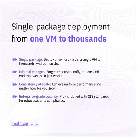 Betterdata On Linkedin Syntheticdata Deployment Ai Machinelearning