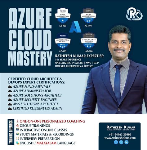 Ratheesh Kumar On Linkedin Cloud Learning Azure Azuredevops