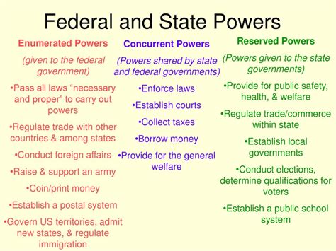 Federal And State Powers Ppt Download