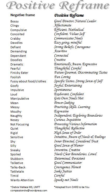 Positive Reframe Positive Reframe