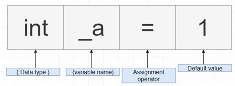 Intro Dart Basics Part 1 Ask Buddie