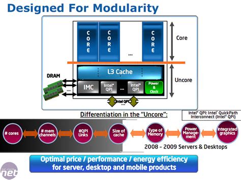 Intel Core I7 Nehalem Architecture Dive Bit