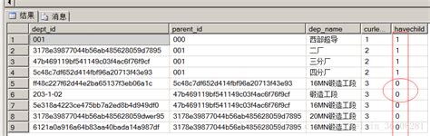 Sql Server 树形递归查询sql Server 递归查询 Csdn博客