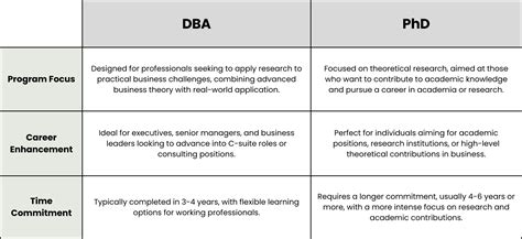 Dba Admission 2025 Doctor Of Business Administration Aimlay