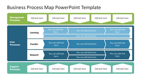 business process map powerpoint template