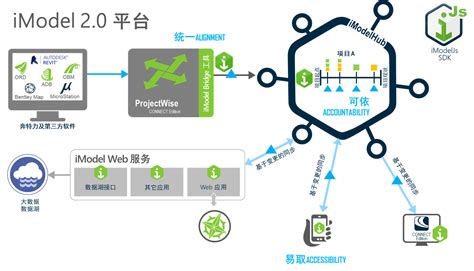 iTwin系列 介绍 鹤流形云