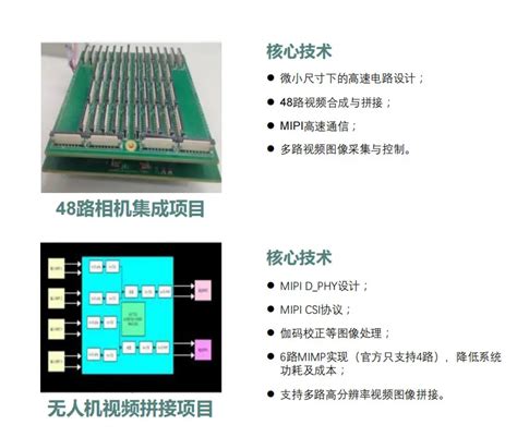 Fpga项目案例展示fpga项目实例 Csdn博客