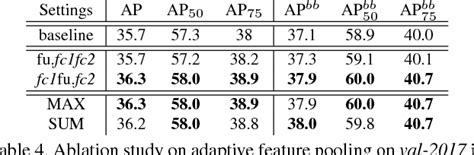 [pdf] Path Aggregation Network For Instance Segmentation Semantic Scholar