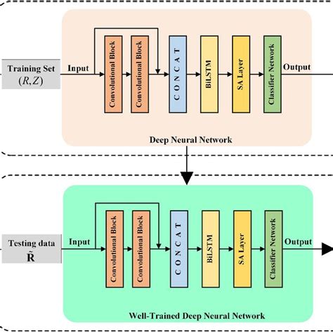 The Spectrum Sensing Method Proposed In This Article Download