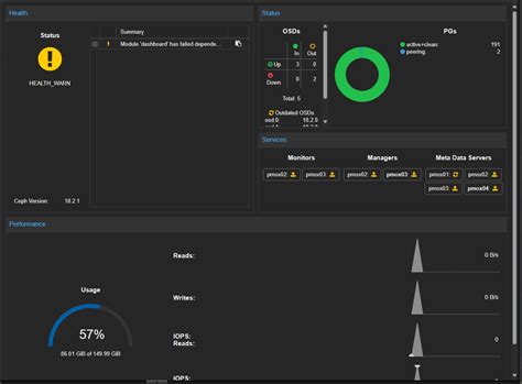 Proxmox Remove Node From Cluster Including Ceph Virtualization Howto