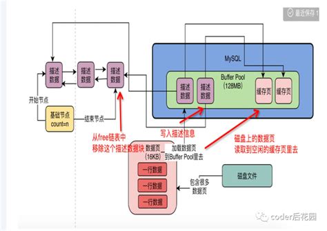 谈谈mysql的buffer Pool机制 知乎 谈谈mysql的buffer Pool机制 知乎