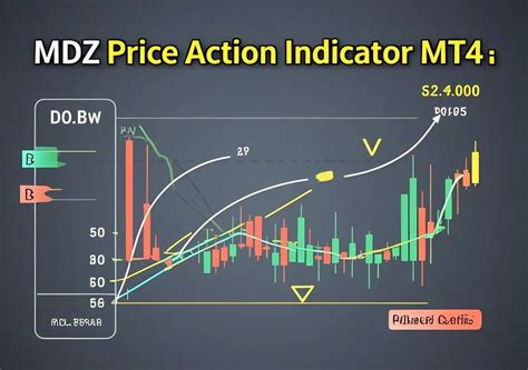 Mdz Price Action Indicator Mt4 Atomfx Store