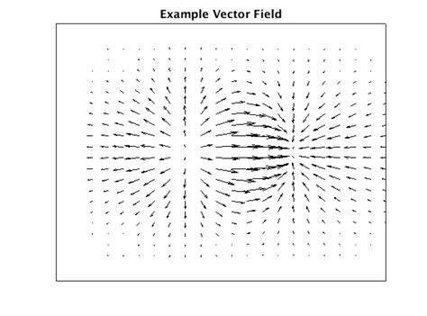 Beautiful Streamlines For Visualizing D Vector Fields All NaNs