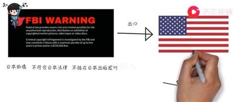 电影中的fbi Warning是什么意思？是警告你不要看这部片吗？ 知乎